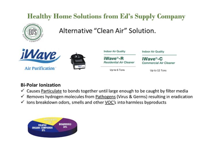 Indoor Air Quality - Ed's Supply Co.